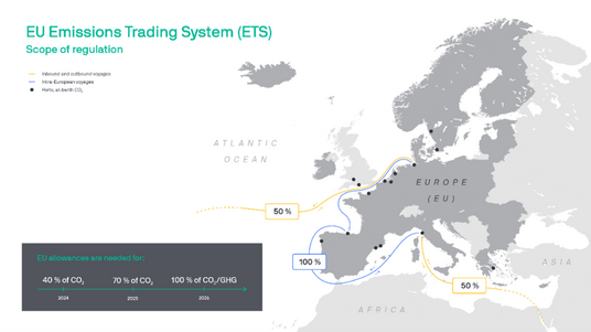 EU Emission Trading System – an update- Wallenius Wilhelmsen
