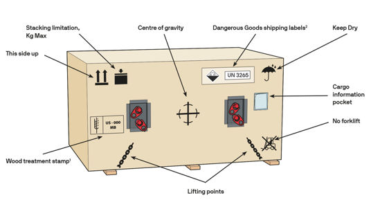 Breakbulk packing guide to support safe RoRo shipping - Wallenius ...