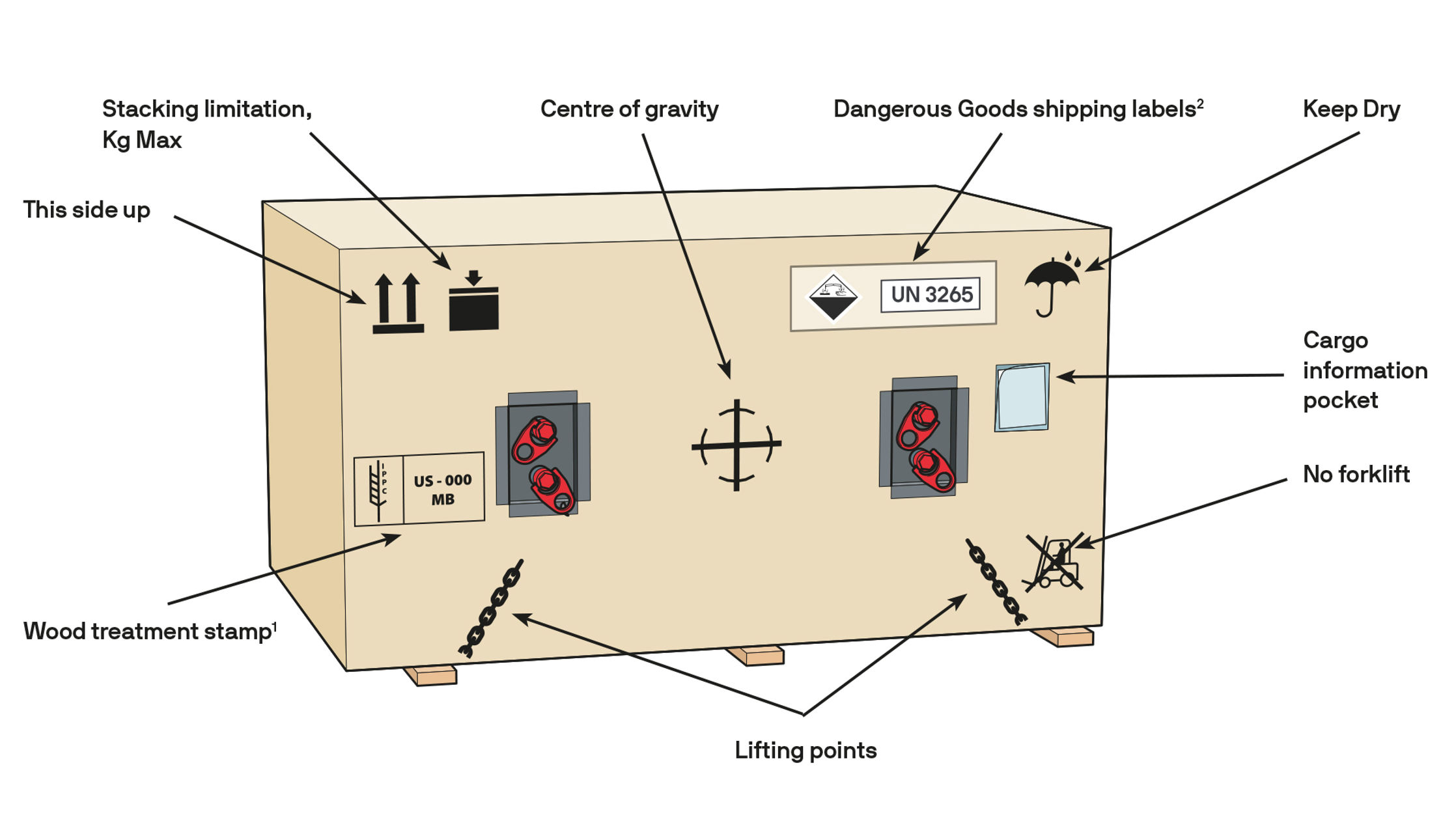 Breakbulk packing guide to support safe RoRo shipping - Wallenius ...