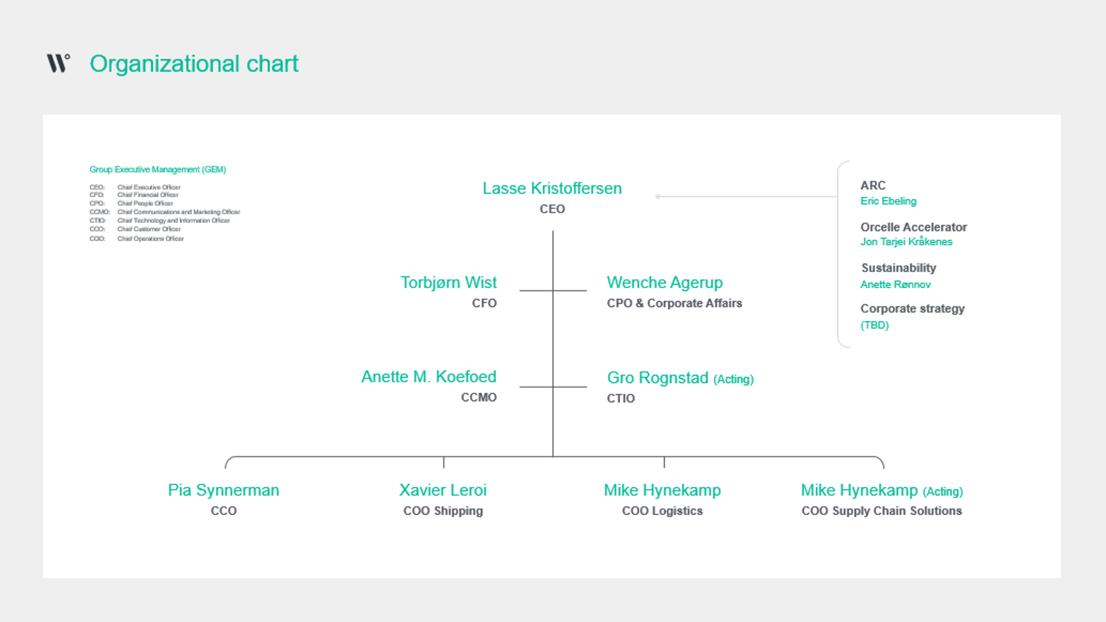 New company structure, new group executive management team - Wallenius Wilhelmsen