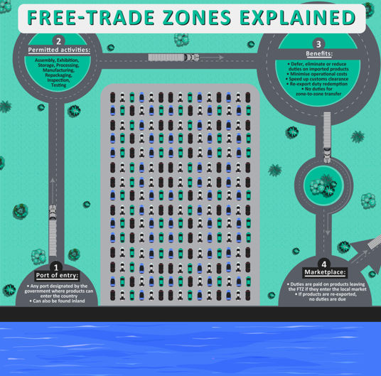 How can a Free-Trade Zone benefit your business? - Wallenius Wilhelmsen