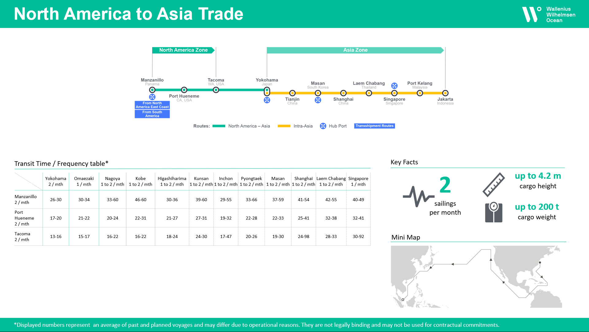 Trade maps - Wallenius Wilhelmsen